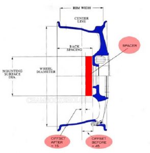 #1 Tìm hiểu Spacer là gì? Những điều về spacer bạn nên biết