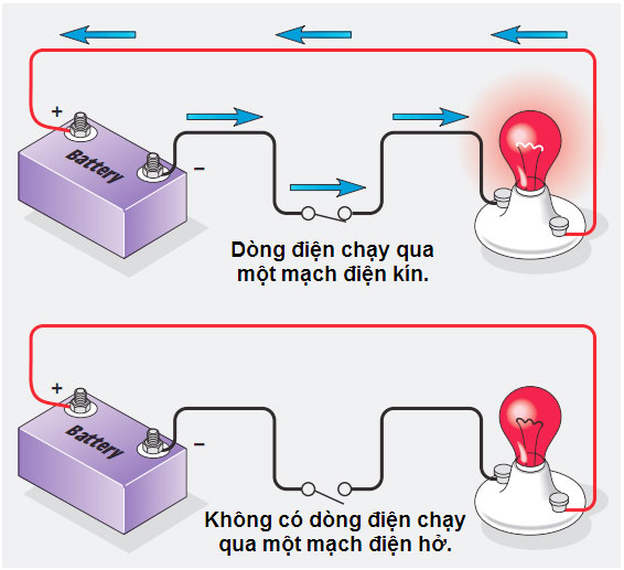 Mạch điện là gì? Những khái niệm chuyên ngành bạn chưa biết