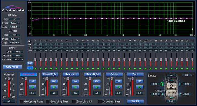 DSP là gì? Ứng dụng tuyệt vời của DSP trong hiệu chỉnh âm thanh